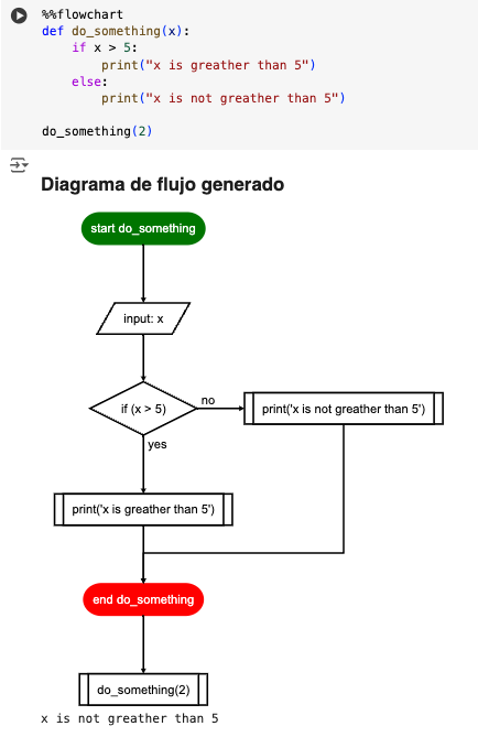 flowchart-magic · PyPI