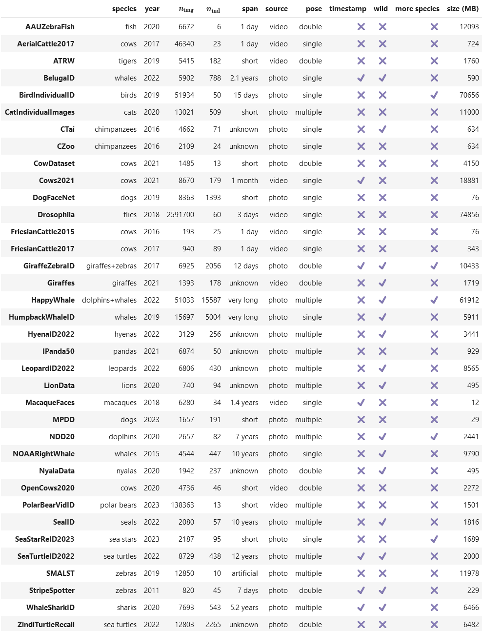 wildlife-datasets · PyPI