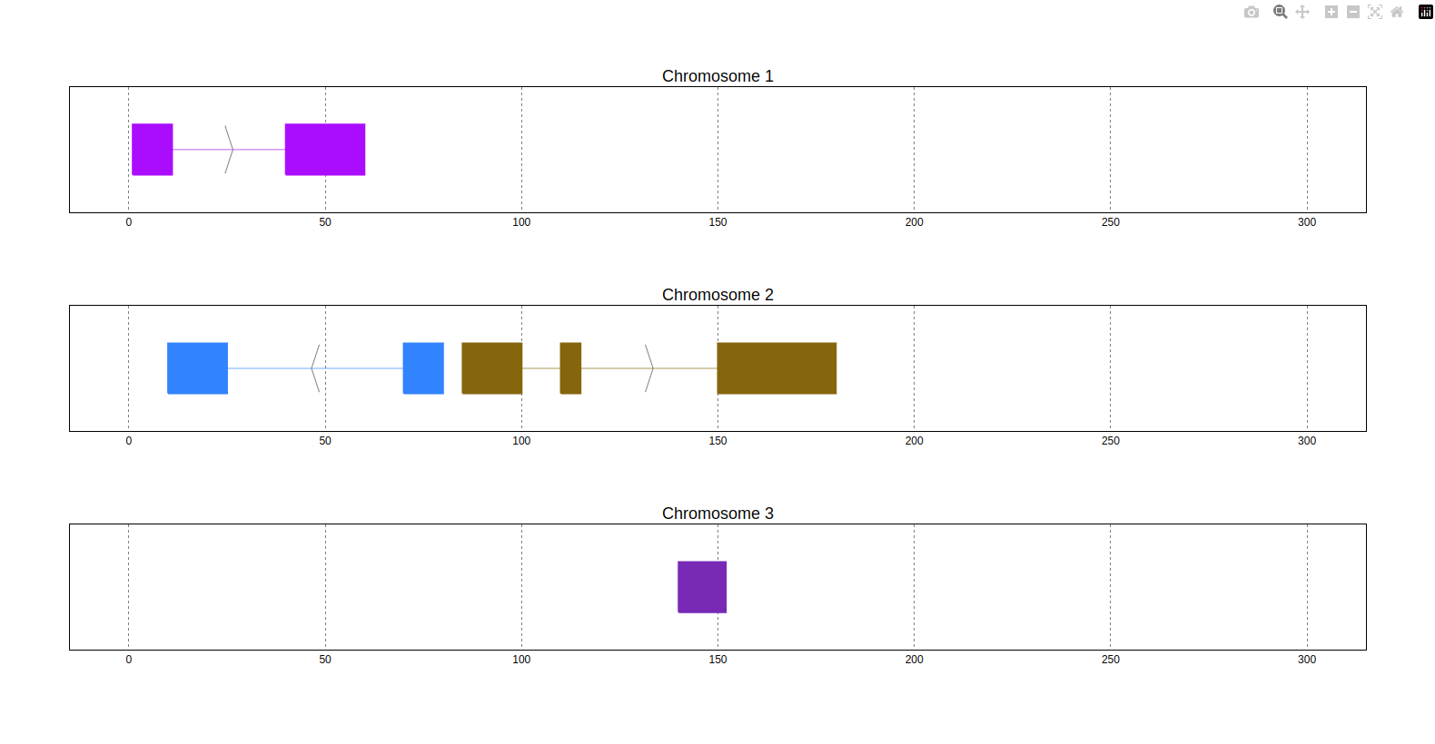 pyranges-plot · PyPI