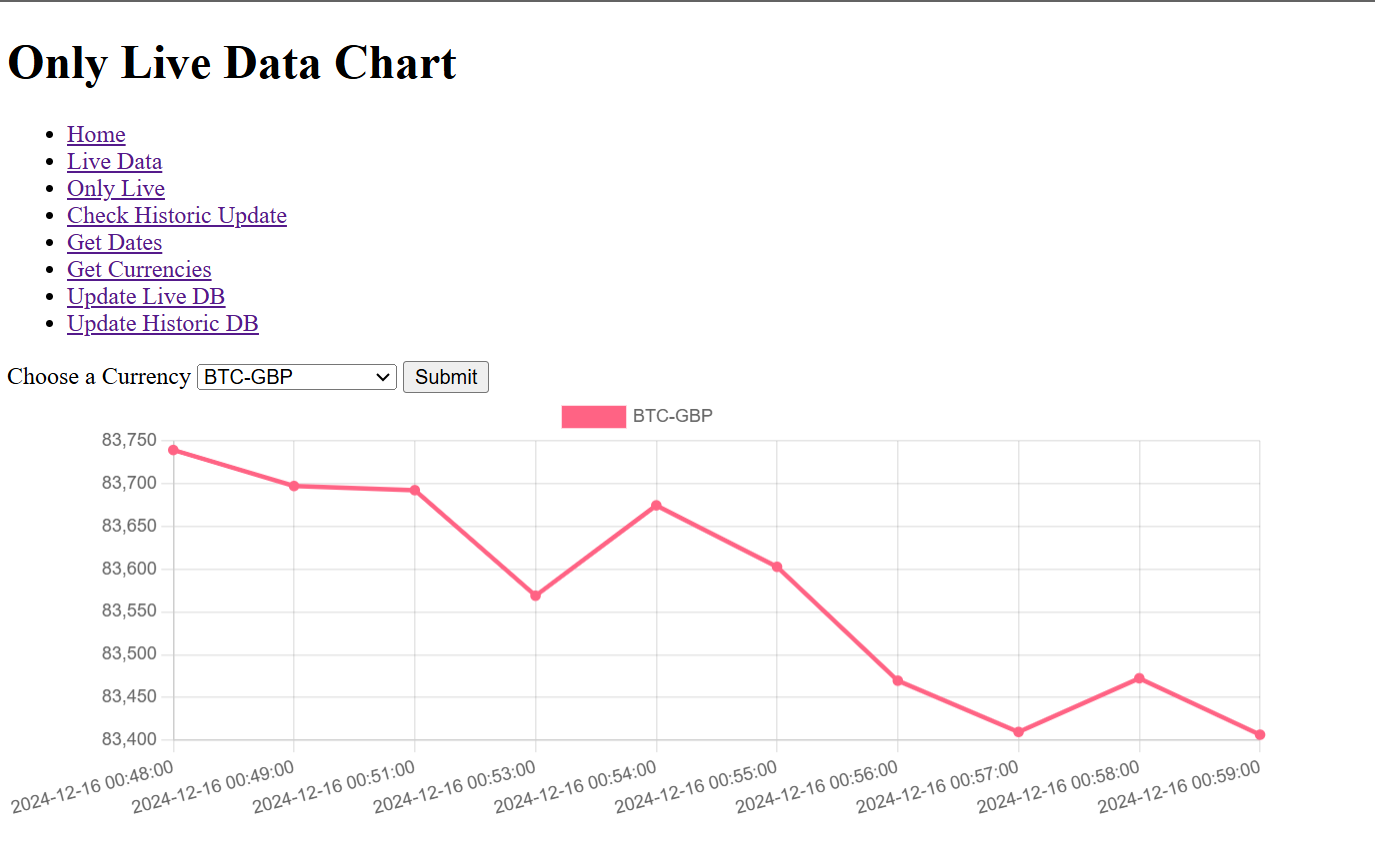 stock-historic-data · PyPI