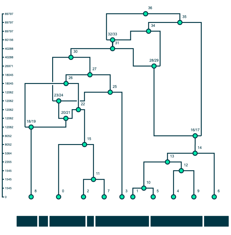 tskit-arg-visualizer · PyPI