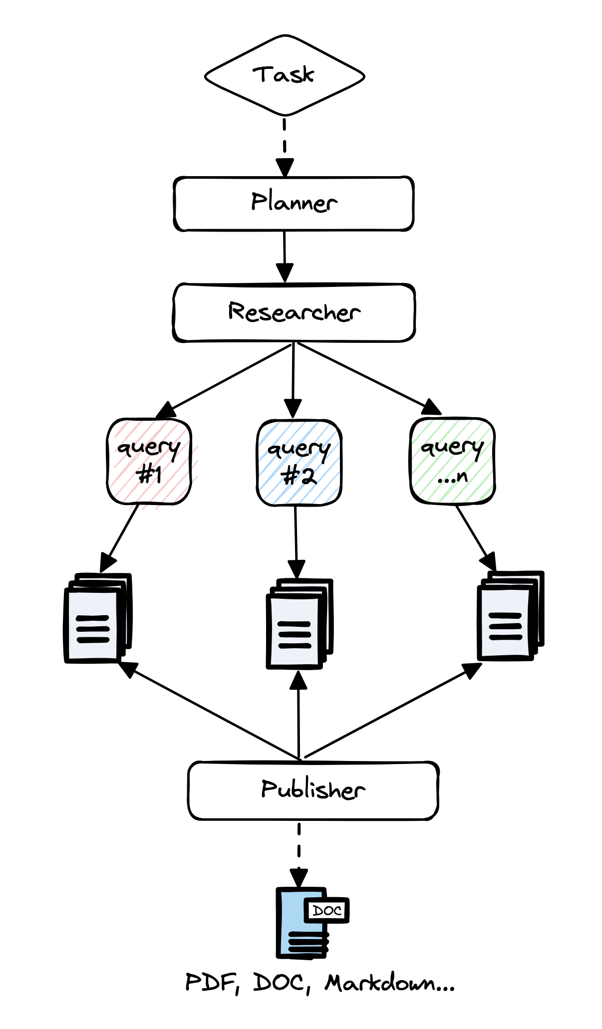 gpt-researcher · PyPI gpt-researcher · PyPI