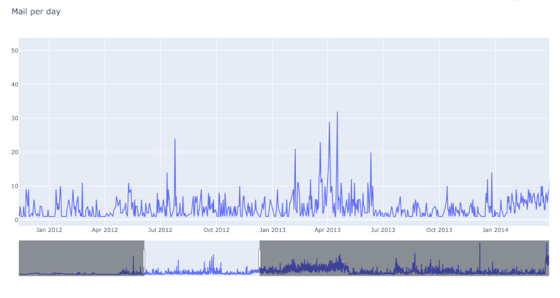 mailbox-report-generator · PyPI