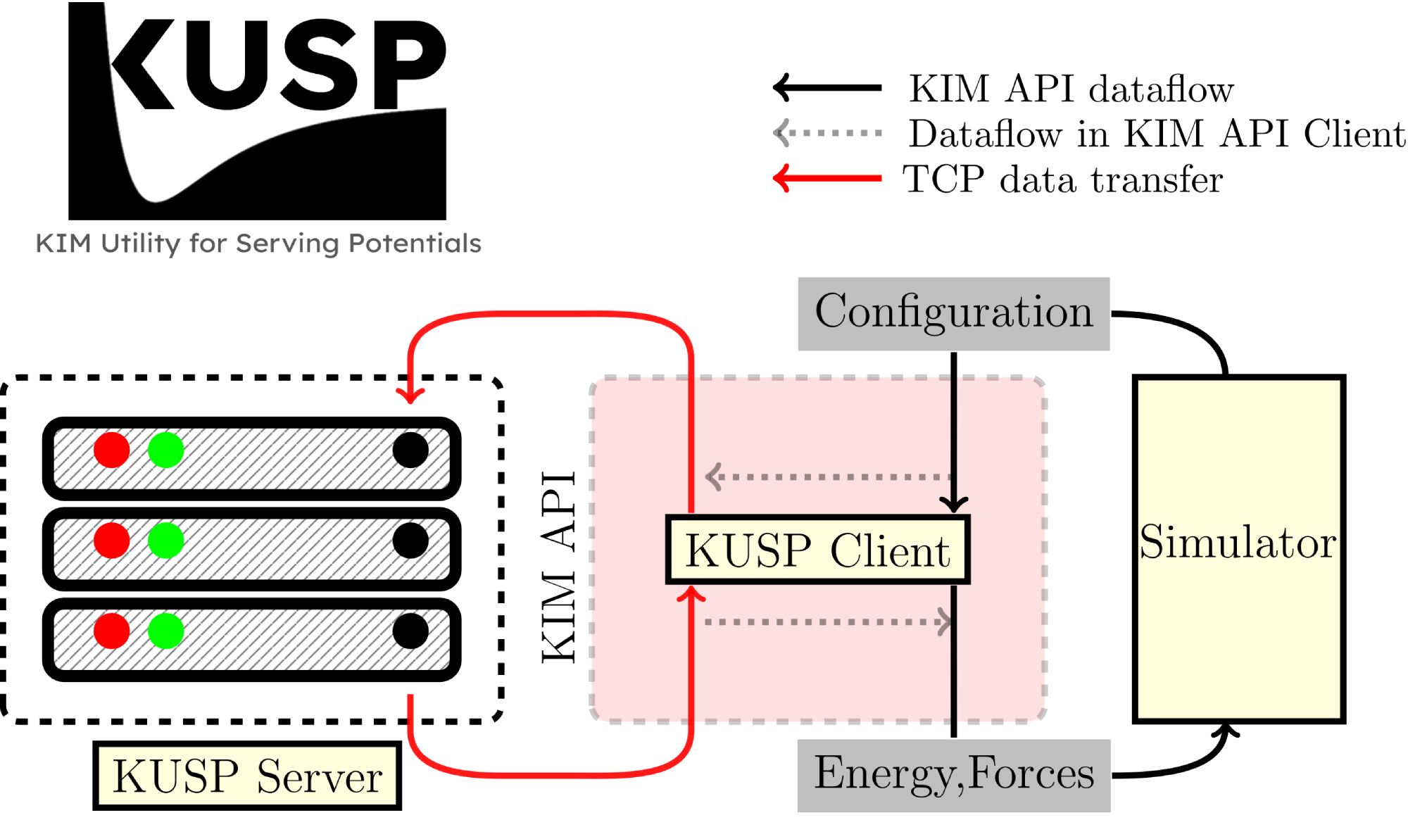 kusp · PyPI