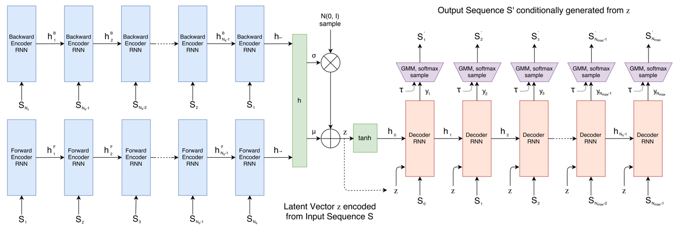 Singleline Models · Pypi