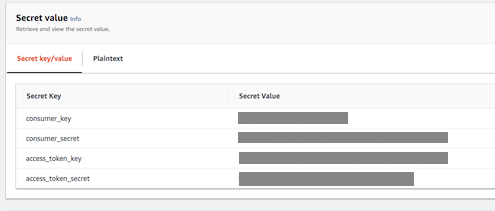 cdk-tweet-queue · PyPI