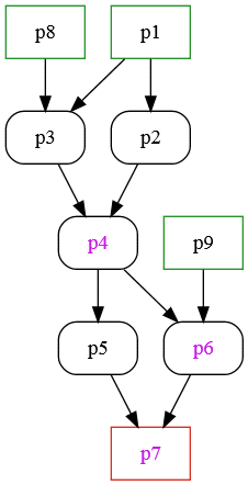pyppl-flowchart · PyPI