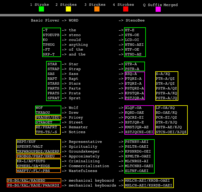 plover-stenobee · PyPI