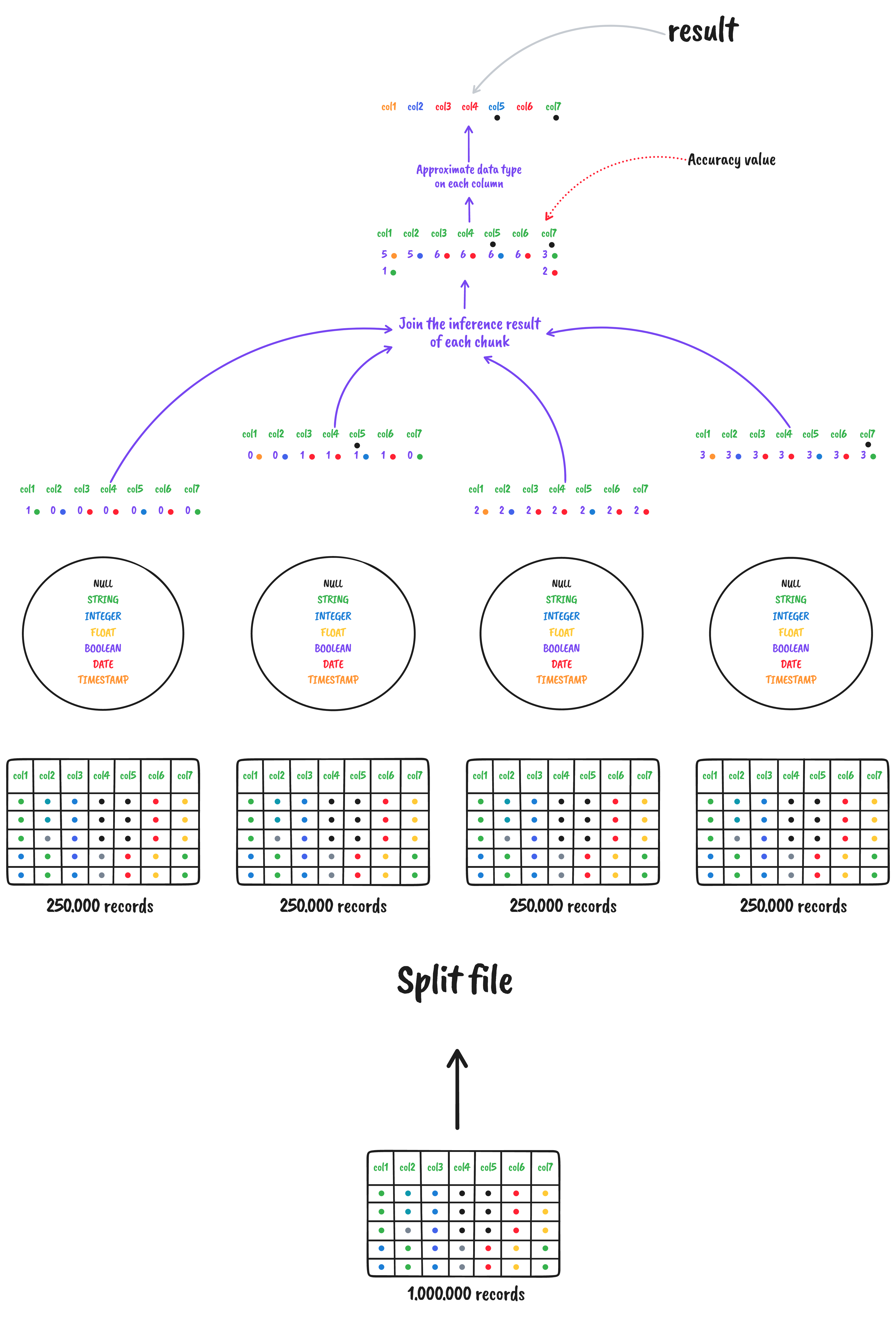 csv-schema-inference · PyPI