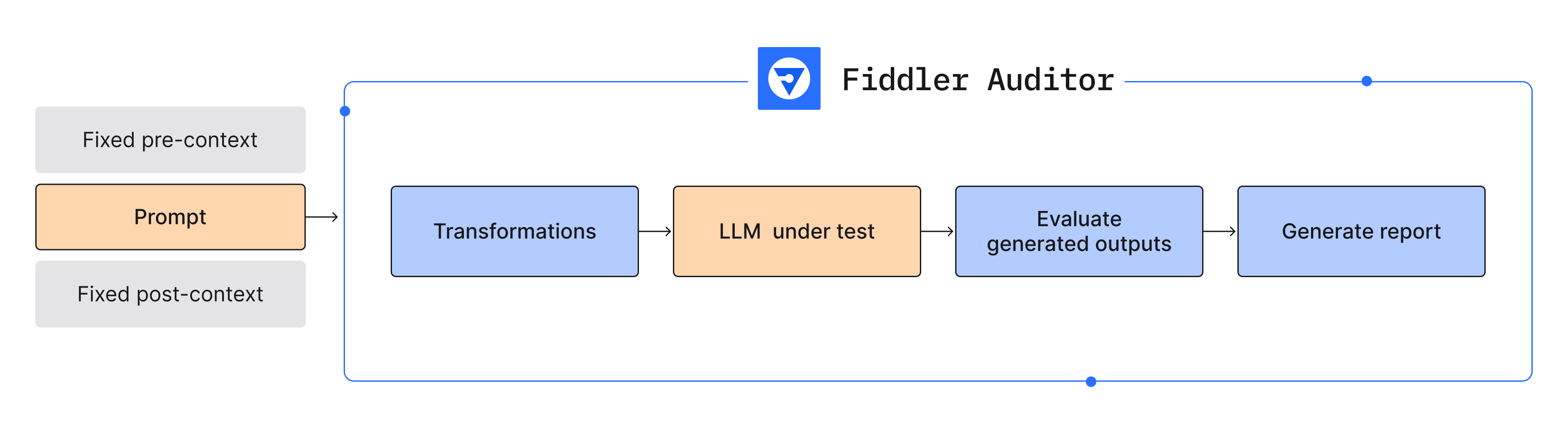 fiddler-auditor · PyPI fiddler-auditor · PyPI