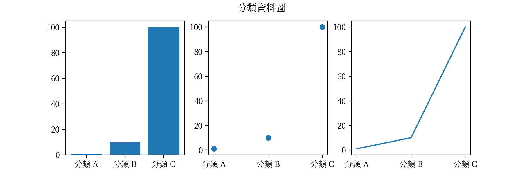 mpl-tc-fonts · PyPI