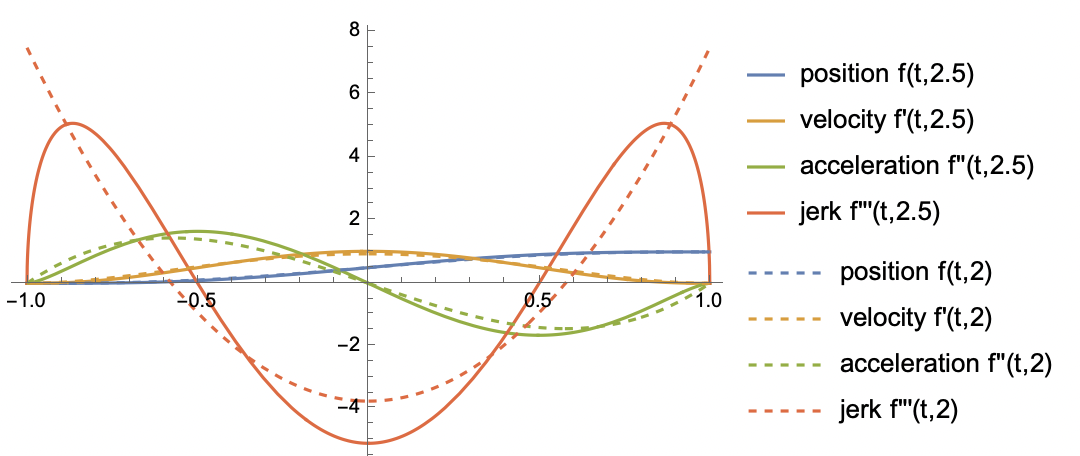 s-curve-beta · PyPI