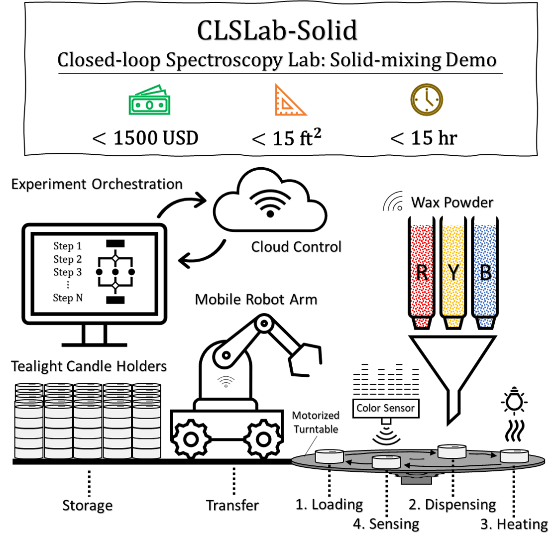 self-driving-lab-demo·PyPI
