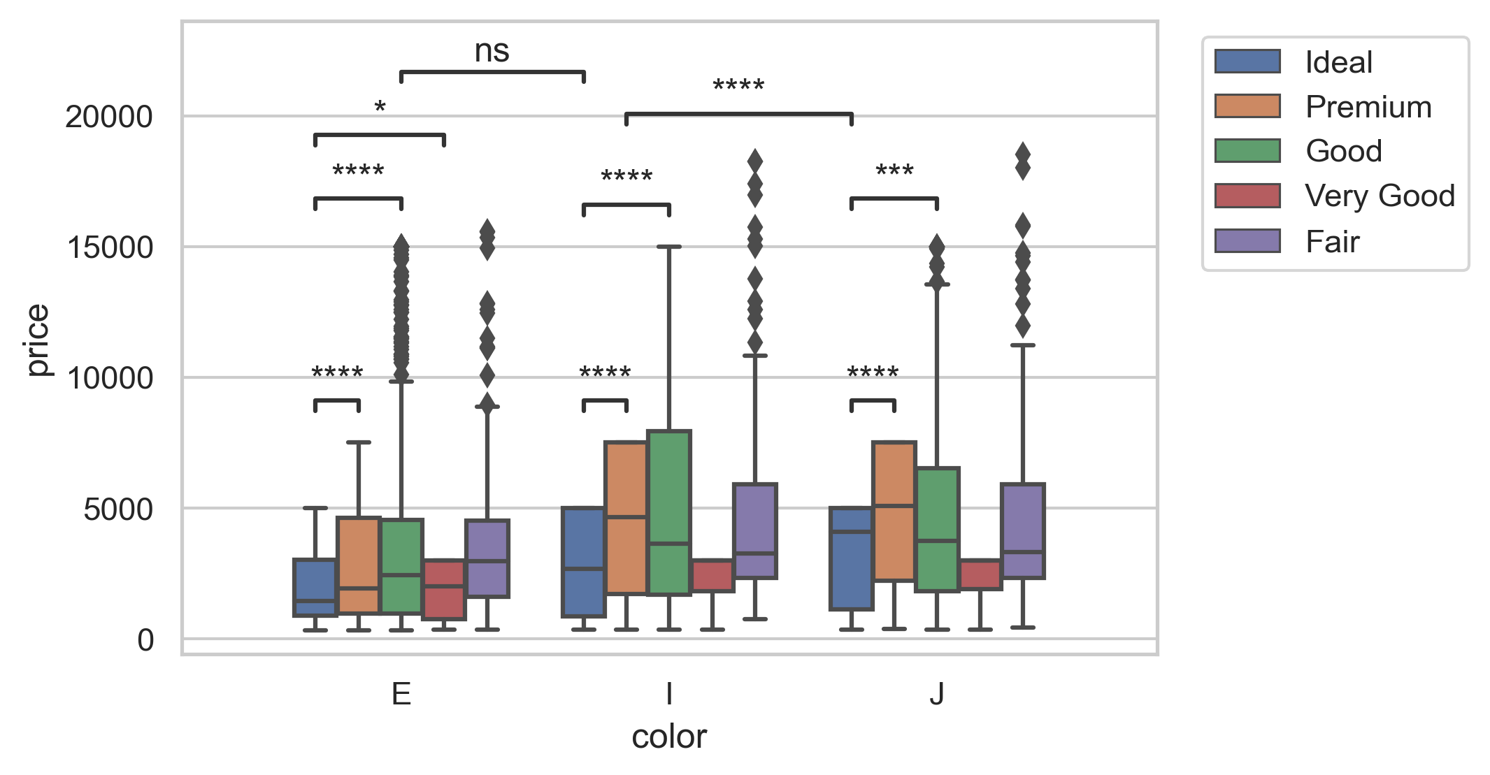 statannotations · PyPI