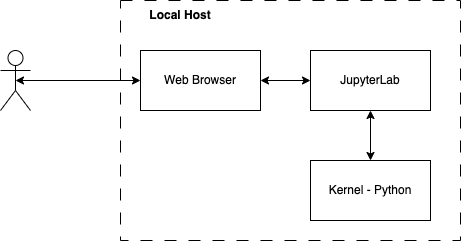 jupyter-on-golem · PyPI