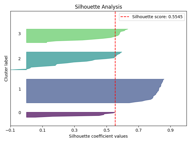 scikit-plots · PyPI