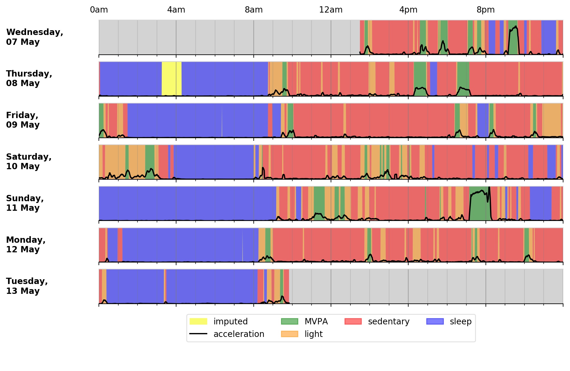 accelerometer · PyPI