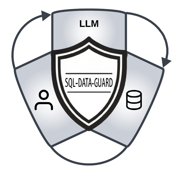 sql-data-guard · PyPI