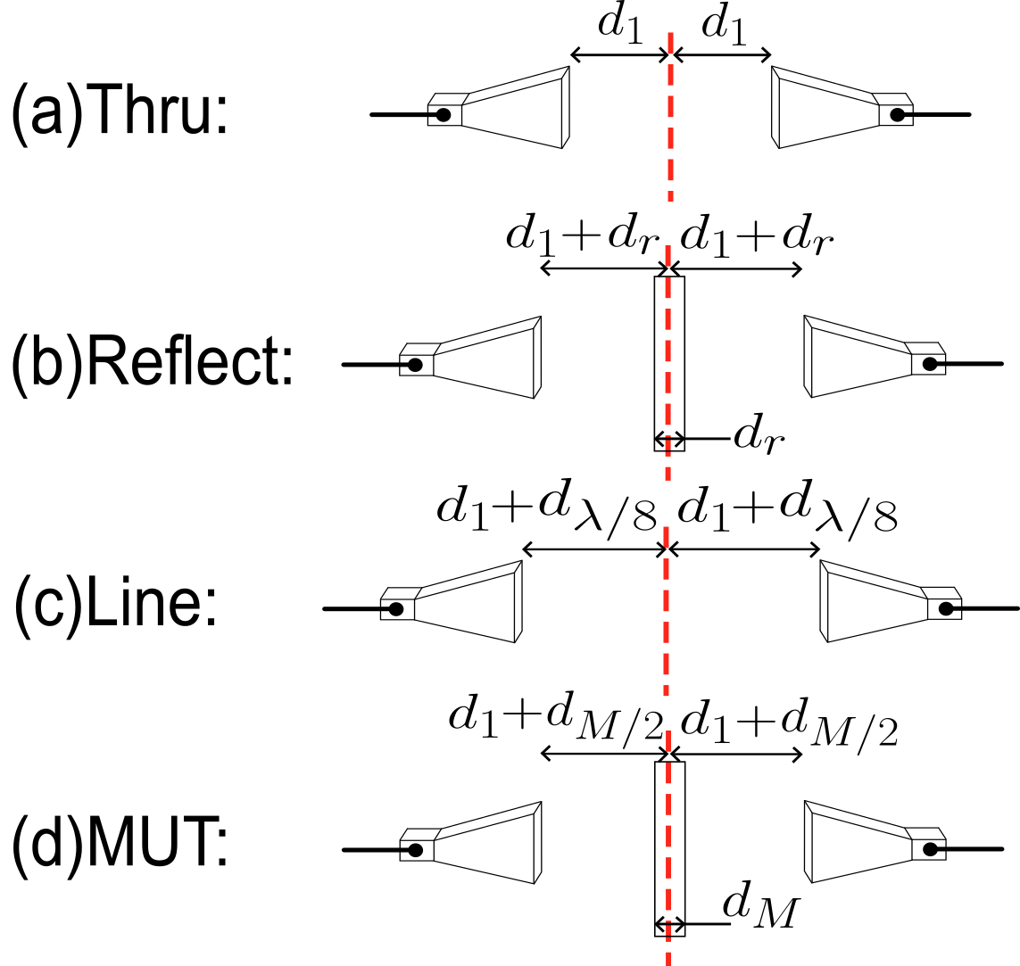 de-embedding-rf · PyPI