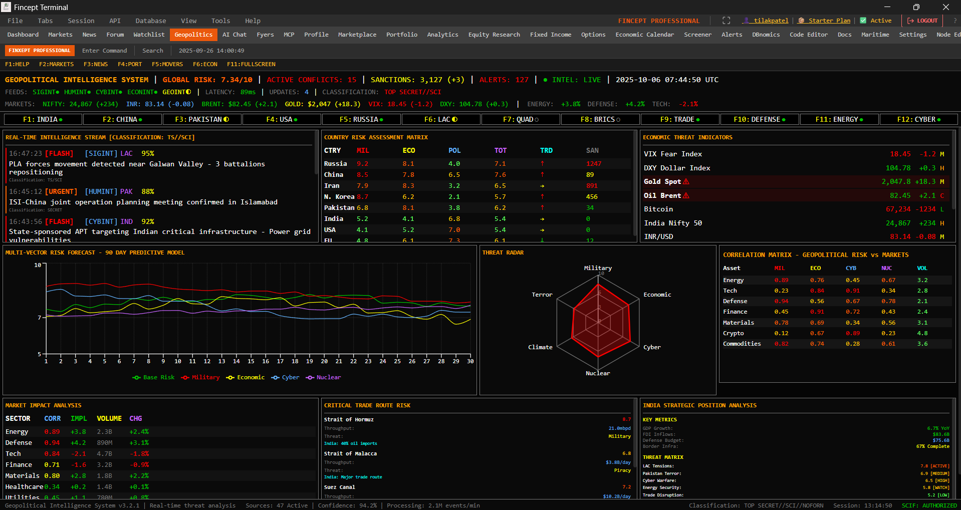 fincept-terminal · PyPI