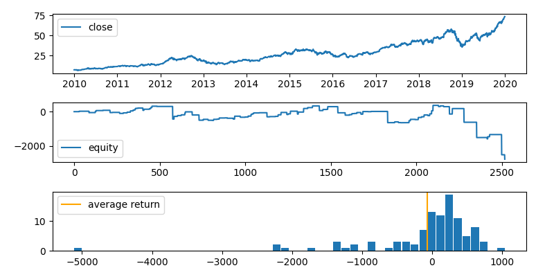 stock-backtest · PyPI