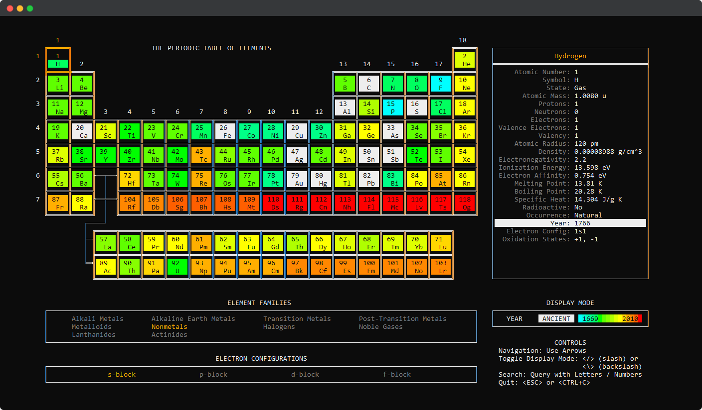periodic-table-cli · PyPI