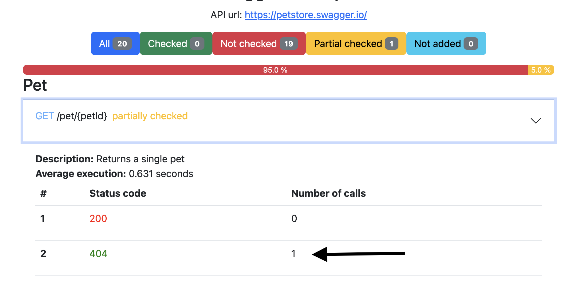 test-swagger-coverage · PyPI