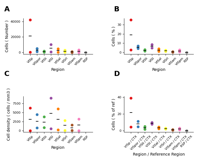 cellfinder-visualize·PyPI