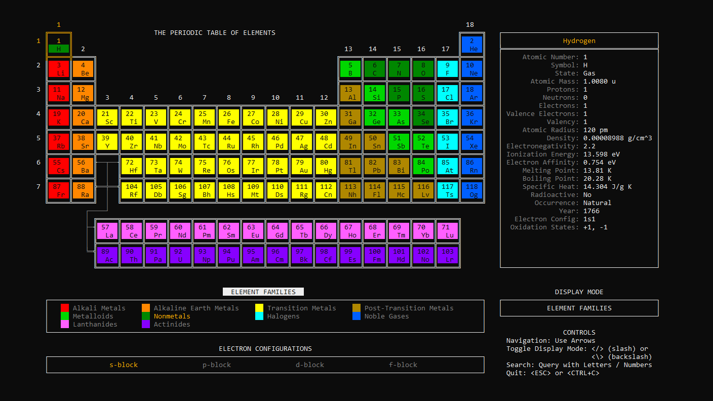 periodic-table-cli · PyPI