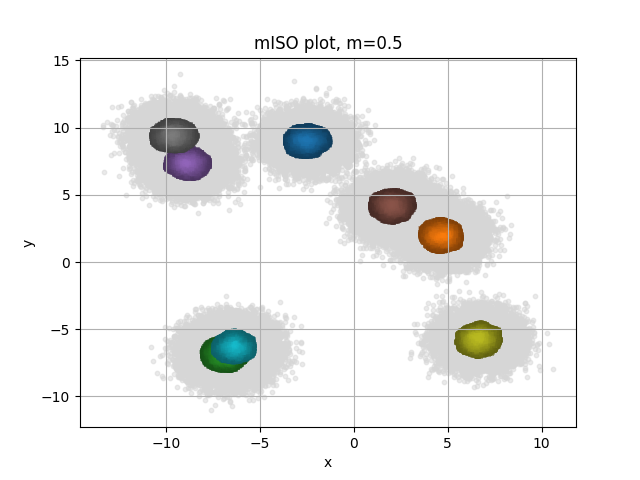 miso-plot · PyPI