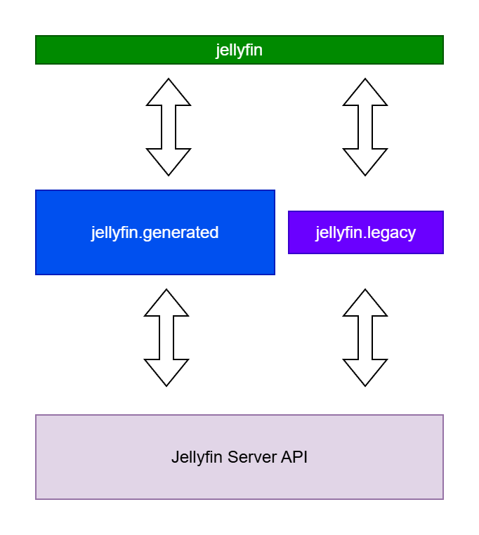 jellyfin-sdk · PyPI