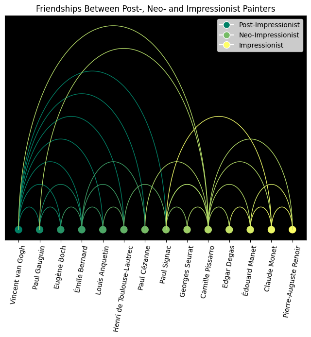 arcplot · PyPI