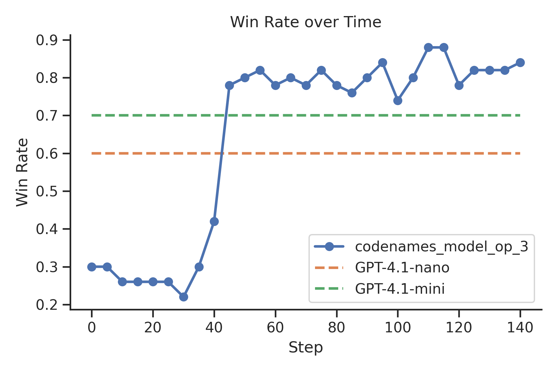 openpipe-art · PyPI
