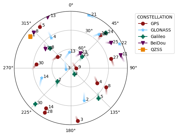 gnss-lib-py · PyPI gnss-lib-py · PyPI
