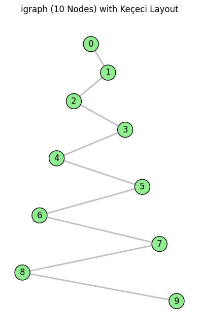 kececilayout · PyPI