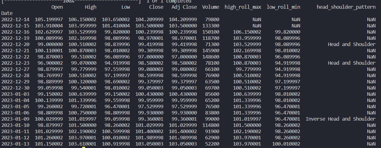 tradingpattern · PyPI