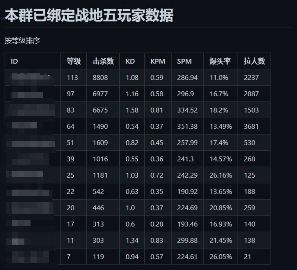 nonebot-plugin-bfchat · PyPI