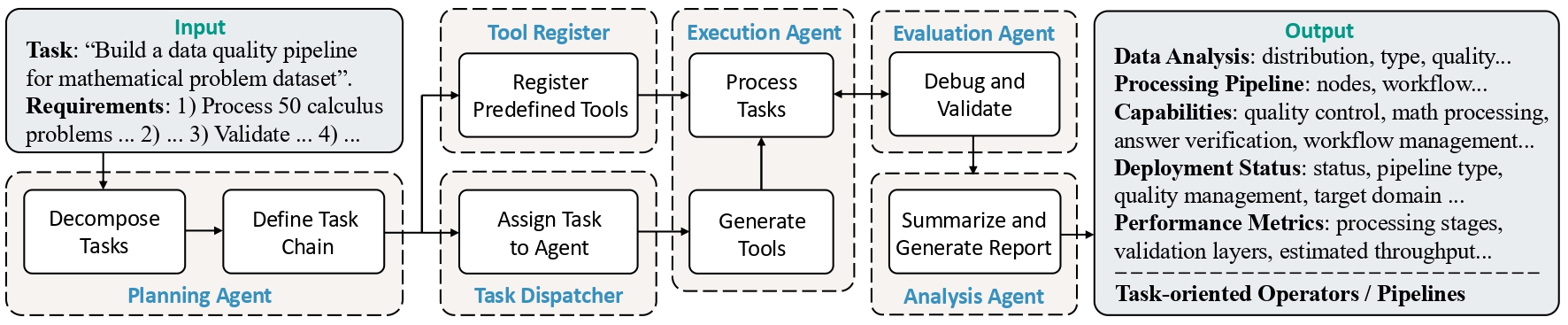 open-dataflow · PyPI