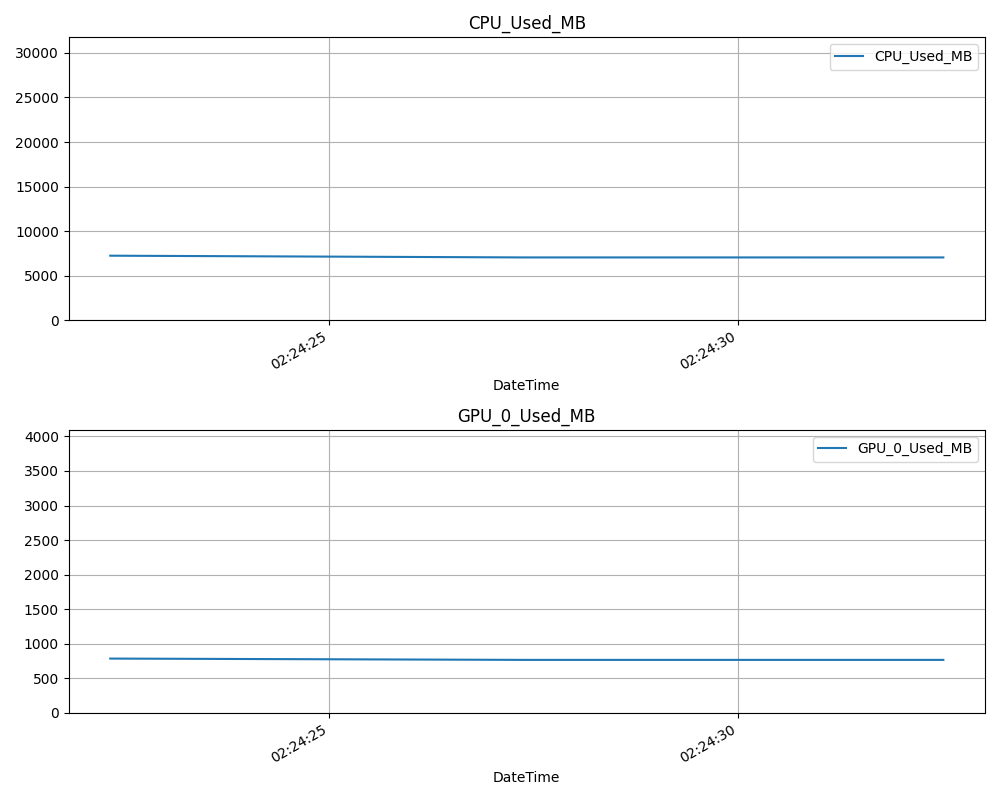 Plot And Log Memory Usage · Pypi 