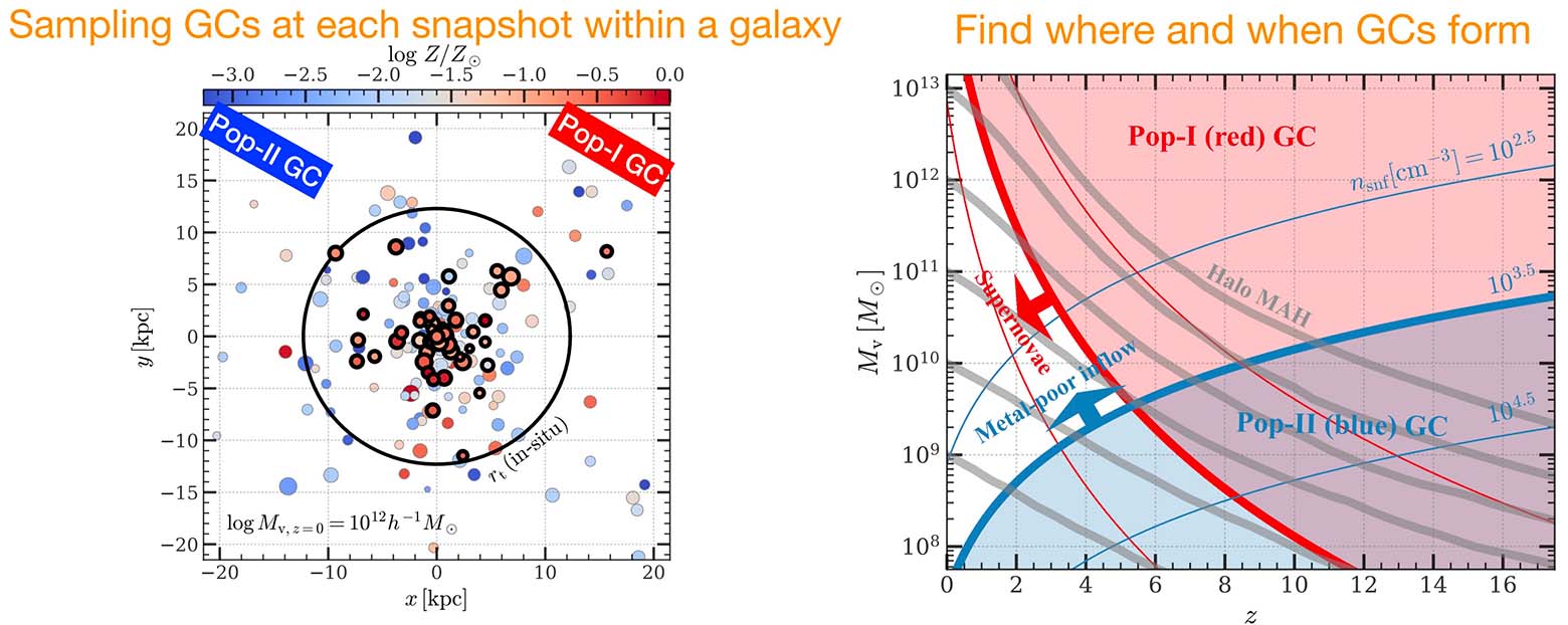 two-phase-galaxy-model · PyPI