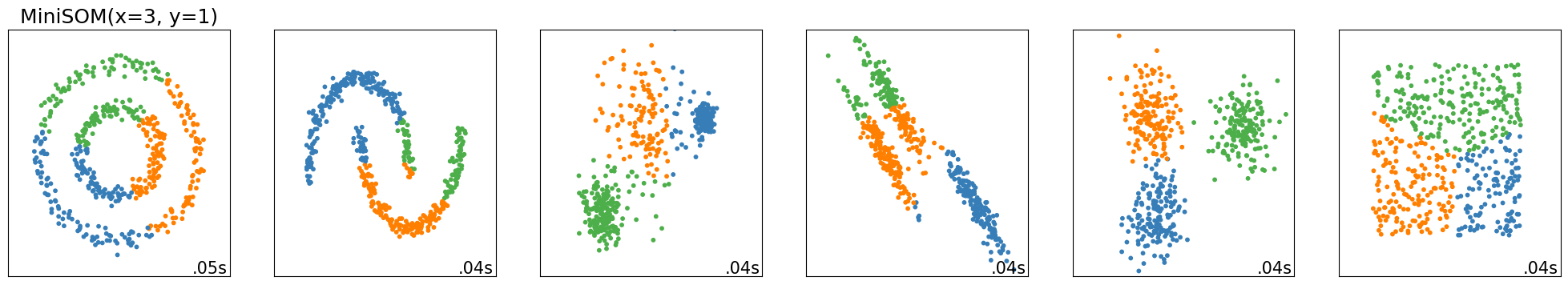 sklearn-minisom · PyPI