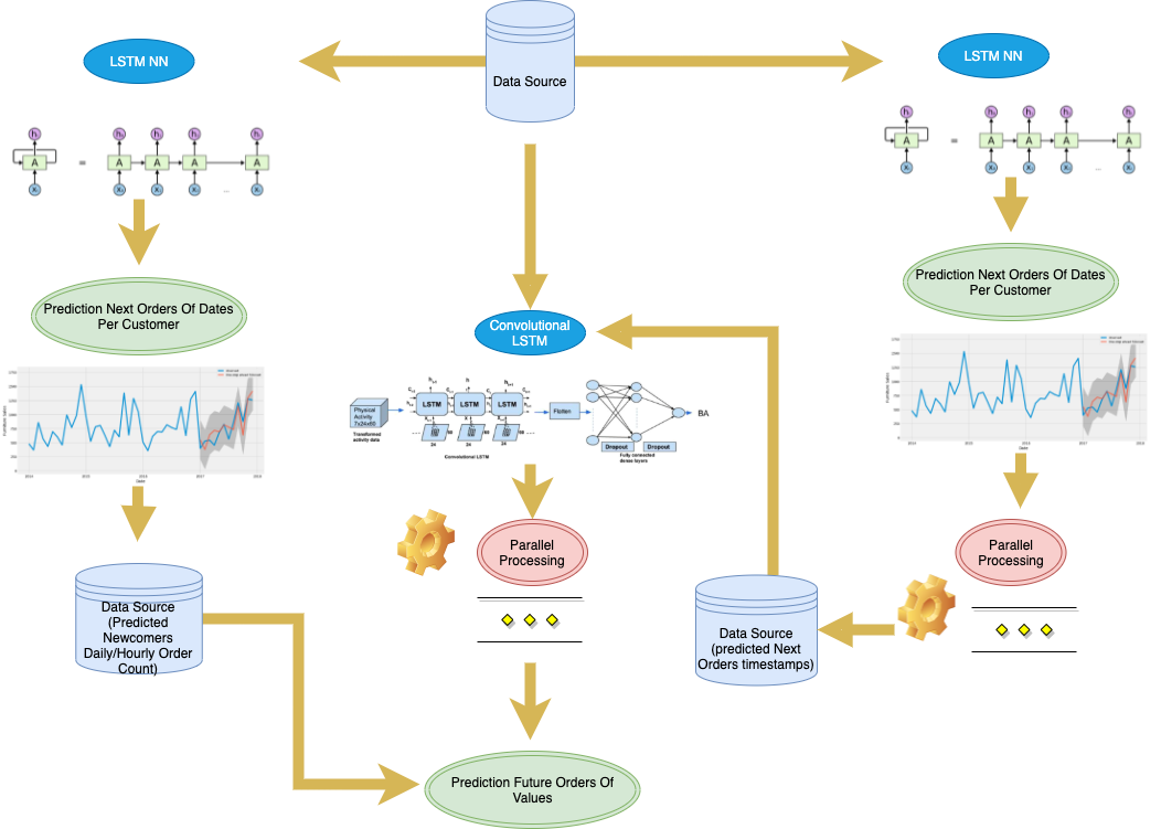clv-prediction · PyPI