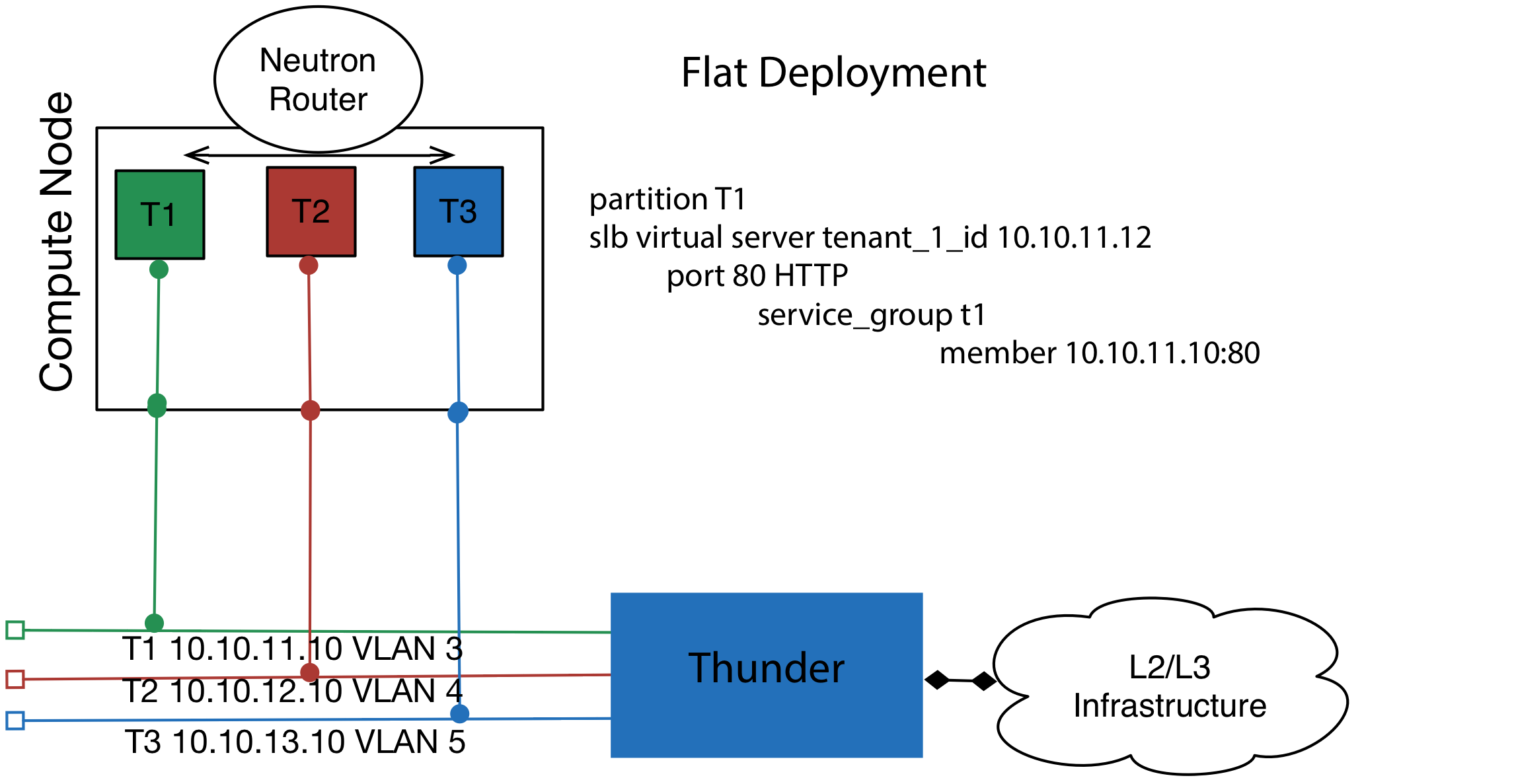 a10-neutron-lbaas · PyPI