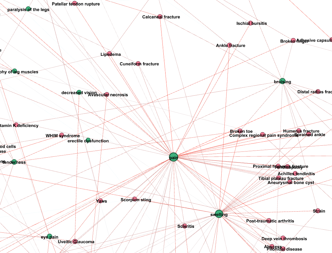 probabilistic-symptom-graph · PyPI