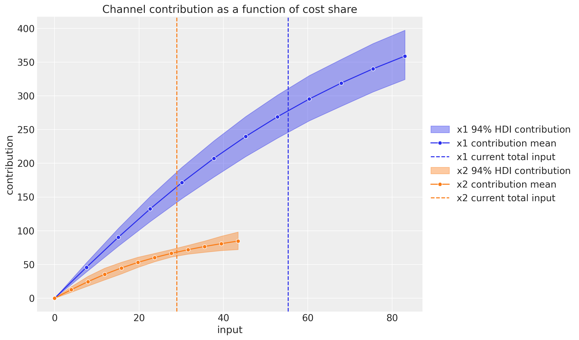 pymc-marketing · PyPI