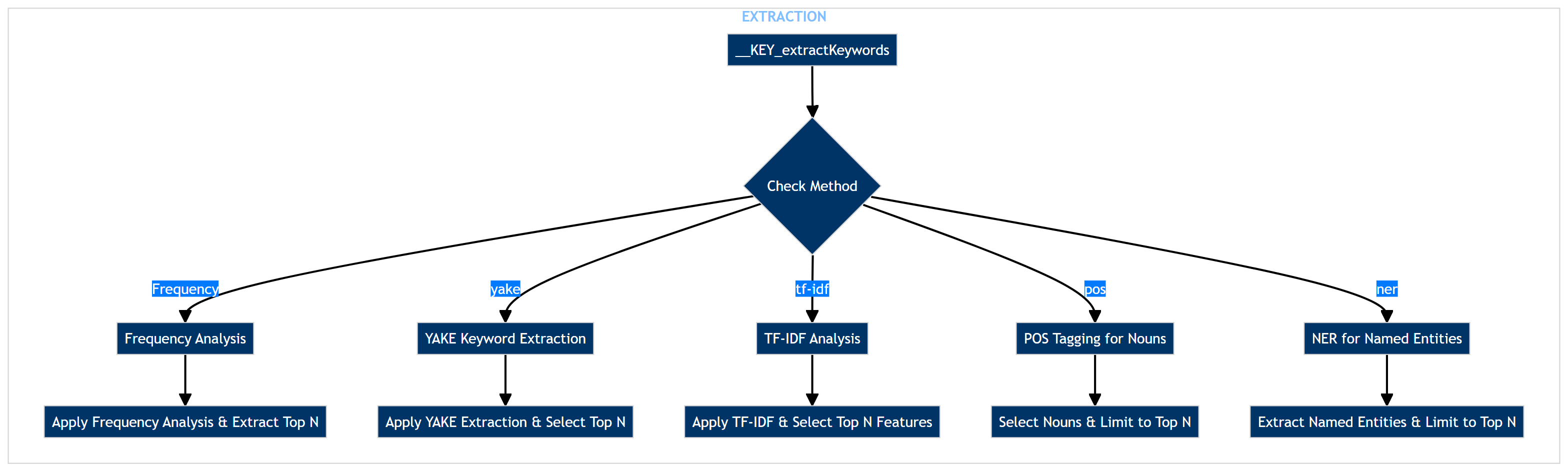 textmining-module · PyPI