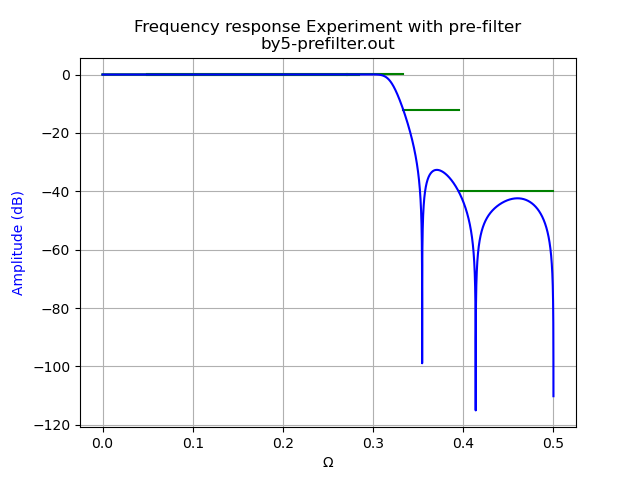 filter-optimizer · PyPI