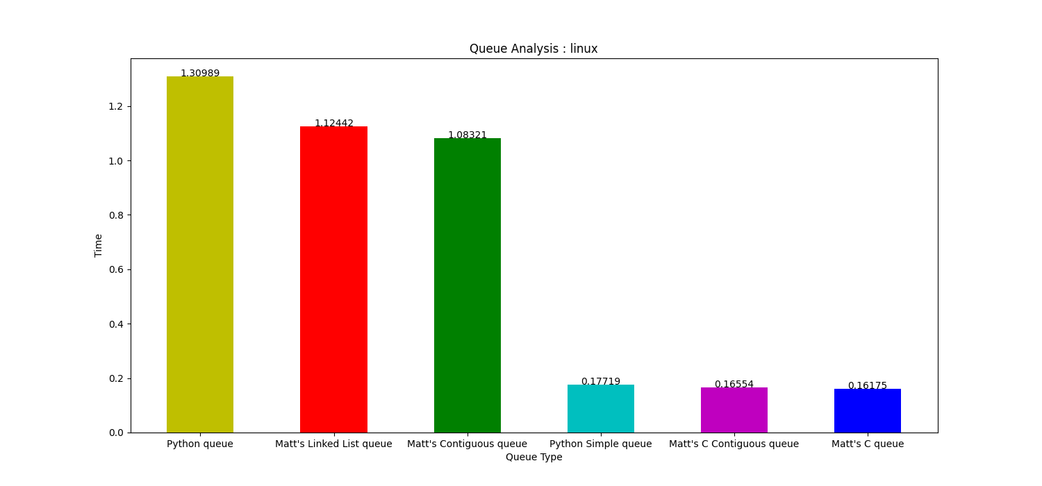 fastqueue-lib · PyPI