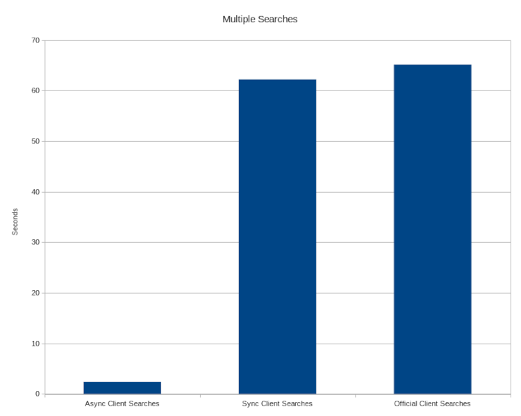 meilisearch-python-sdk · PyPI