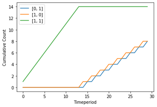 game-simulator · PyPI